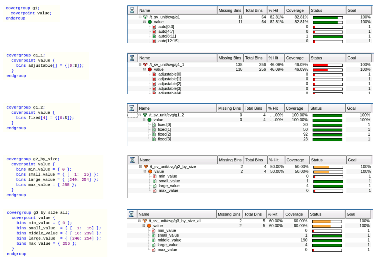 Why Is My Coverage The Way It Is? - Verification Horizons
